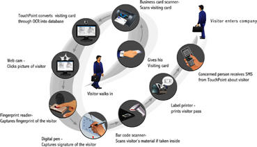 Visitor Management System | VMS Gate Pass Software -TouchPoint